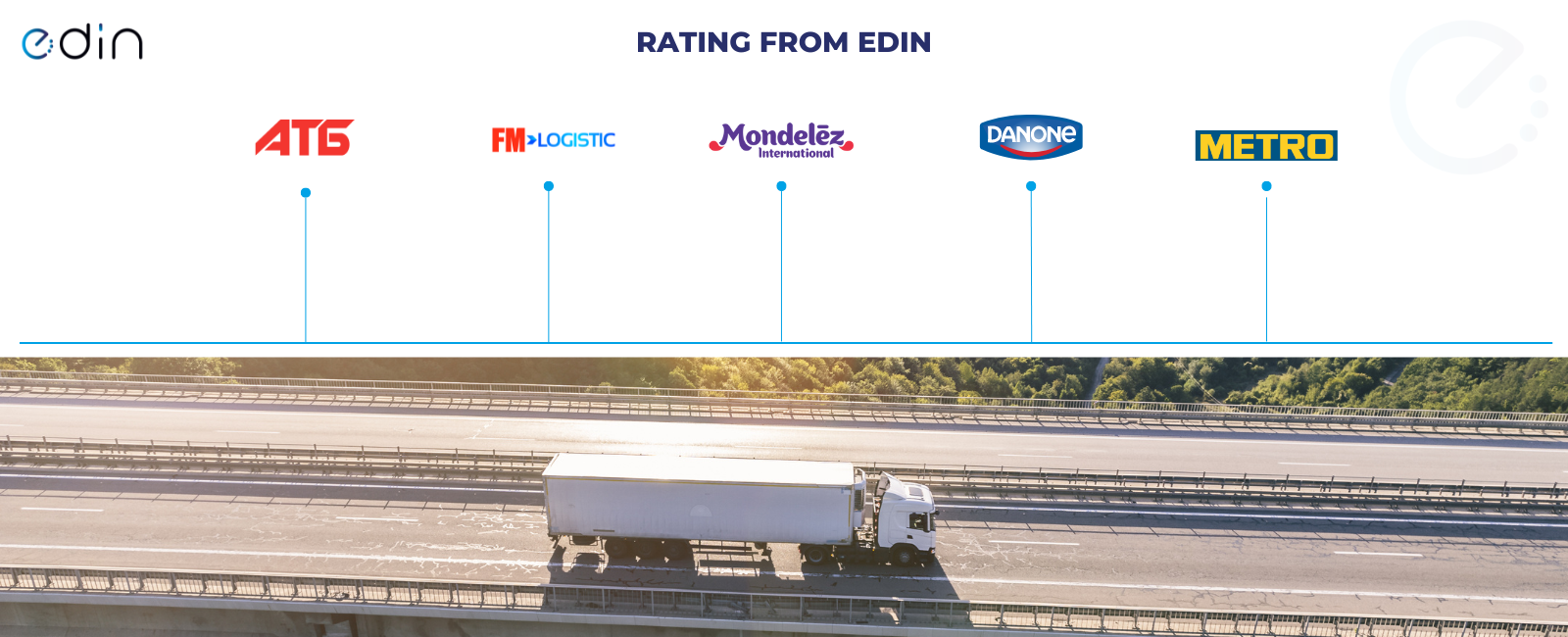 Home – main page of EDIN platform | EDIN
